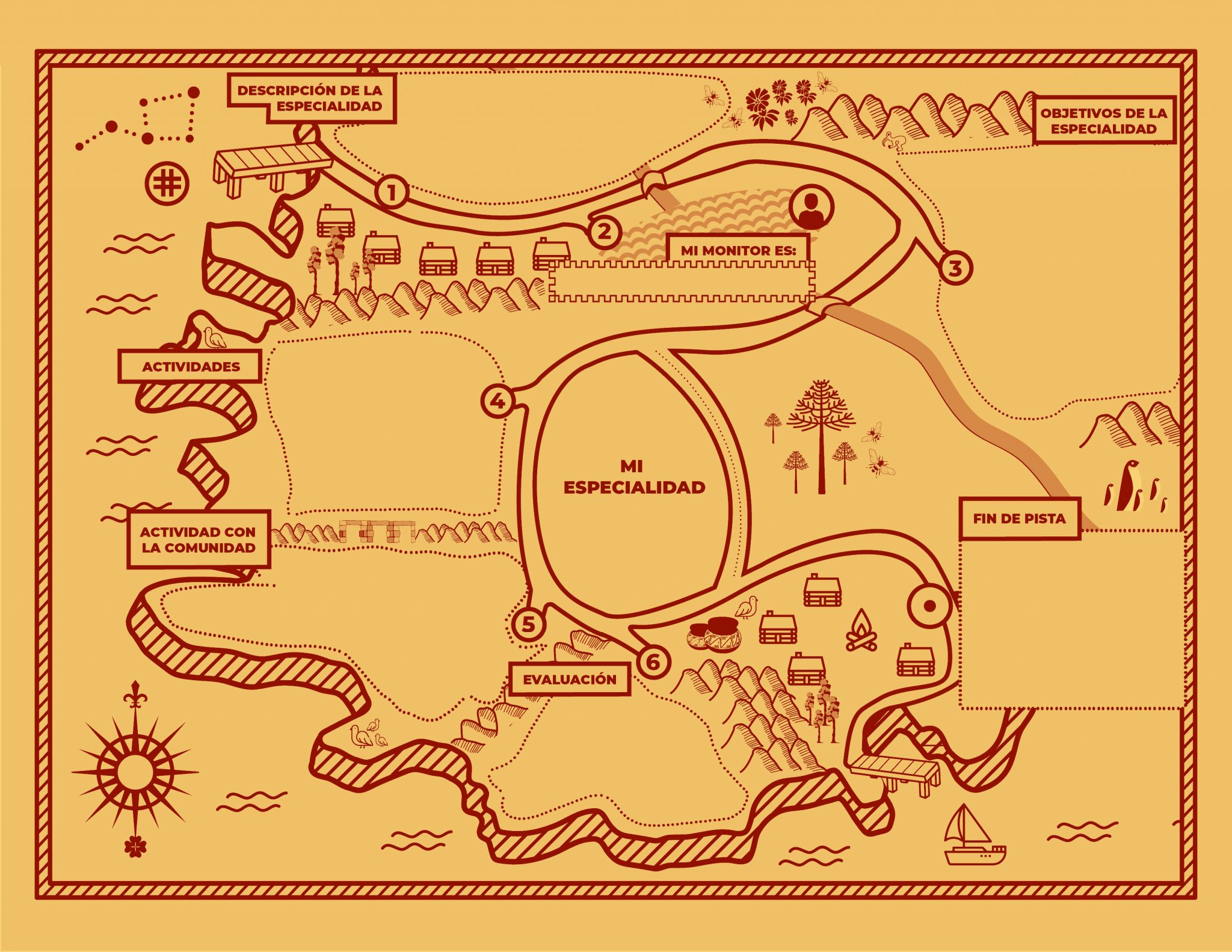 Rama Scouts - Asociación de Guías y Scouts de Chile